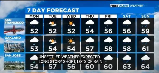 First Alert Weather Forecast For Monday Morning