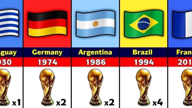 All FIFA World Cup Winners all-fifa-world-cup-winners